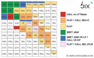 Starting Hand Charts Vol.2 (vs. Raise/ISO) | Six Plus Hold'em