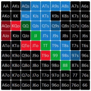 Semi-bluffing in Short Deck / 6+Holdem: Theory and Practice | Six Plus ...