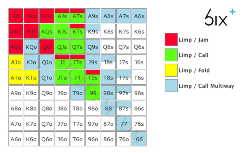 PDF Charts – sixplusholdem.com